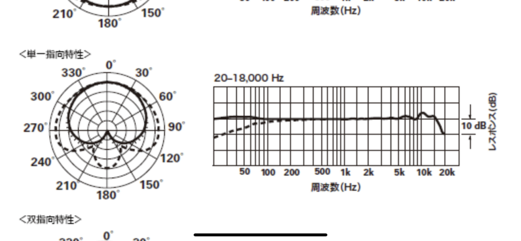 「比較』AT4050とAT4040はいったい何が違うのか！ - 音楽をやっている人のラボ