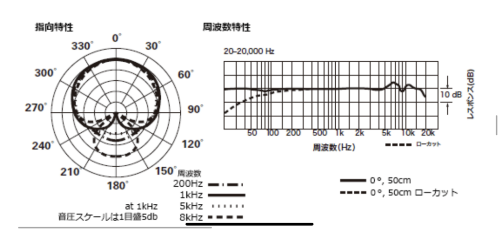 「比較』AT4050とAT4040はいったい何が違うのか！ - 音楽をやっている人のラボ